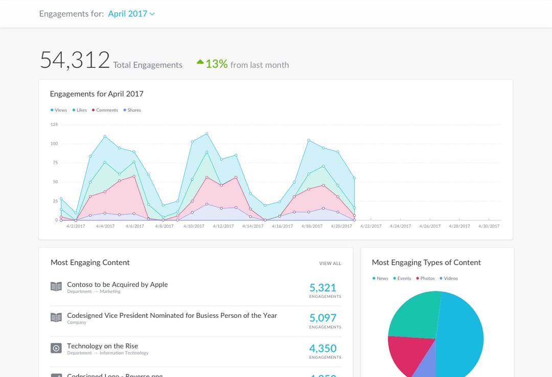 Experience Powerful Intranet Analytics from IntranetPro